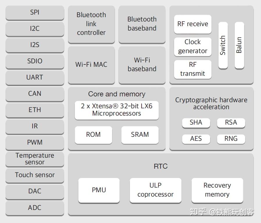 Esp32概述与arduino软件准备 Esp32学习之旅 Arduino版 知乎