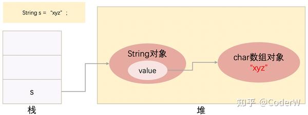 阿里美团面试官爱问的字符串常量池是个什么玩意？ - 知乎