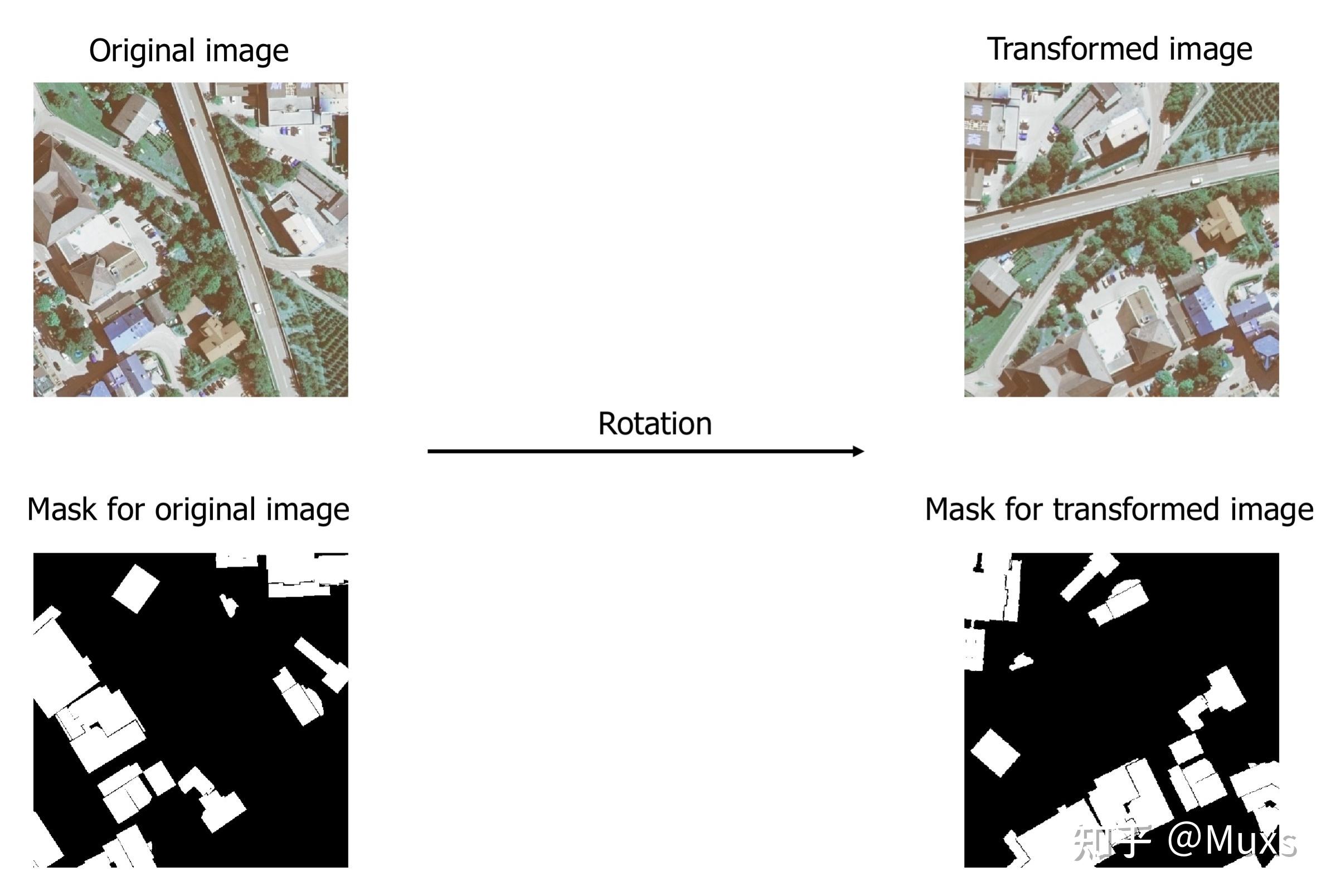 Albumentations:以更简单通用的方式进行图像数据增强 - 知乎