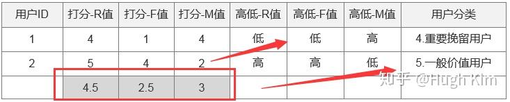 数据分析(六)：RMF分析方法 - 知乎