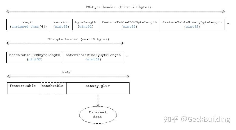 解析3dTiles数据和提取b3dm模型文件 - 知乎