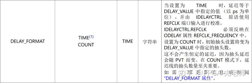 LVDS系列17：Xilinx Ultrascale系输出延迟ODELAYE3 - 知乎