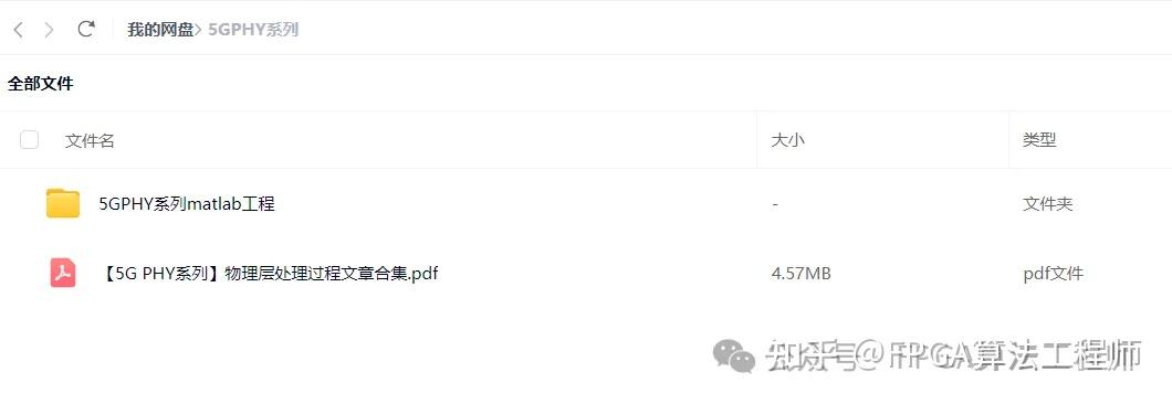 【5G PHY系列】物理层处理过程文章合集 - 知乎