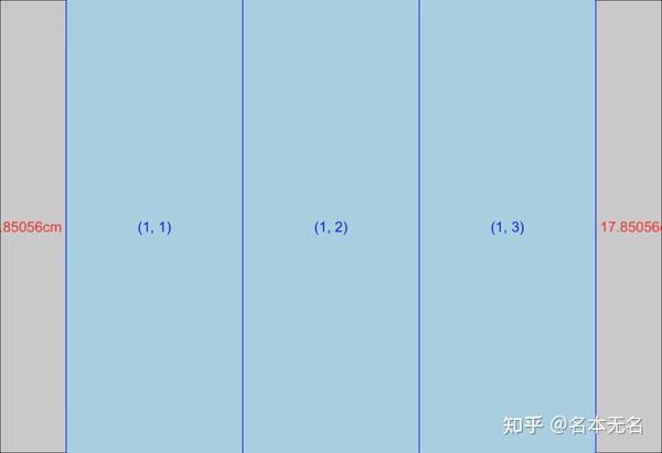 R 数据可视化 —— gtable 介绍 - 知乎
