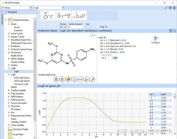 成药性相关小知识(1):亲脂性——logP、logD - 知乎