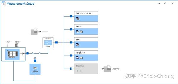 利用Canalyzer回放blf文件进行数据分析 - 知乎