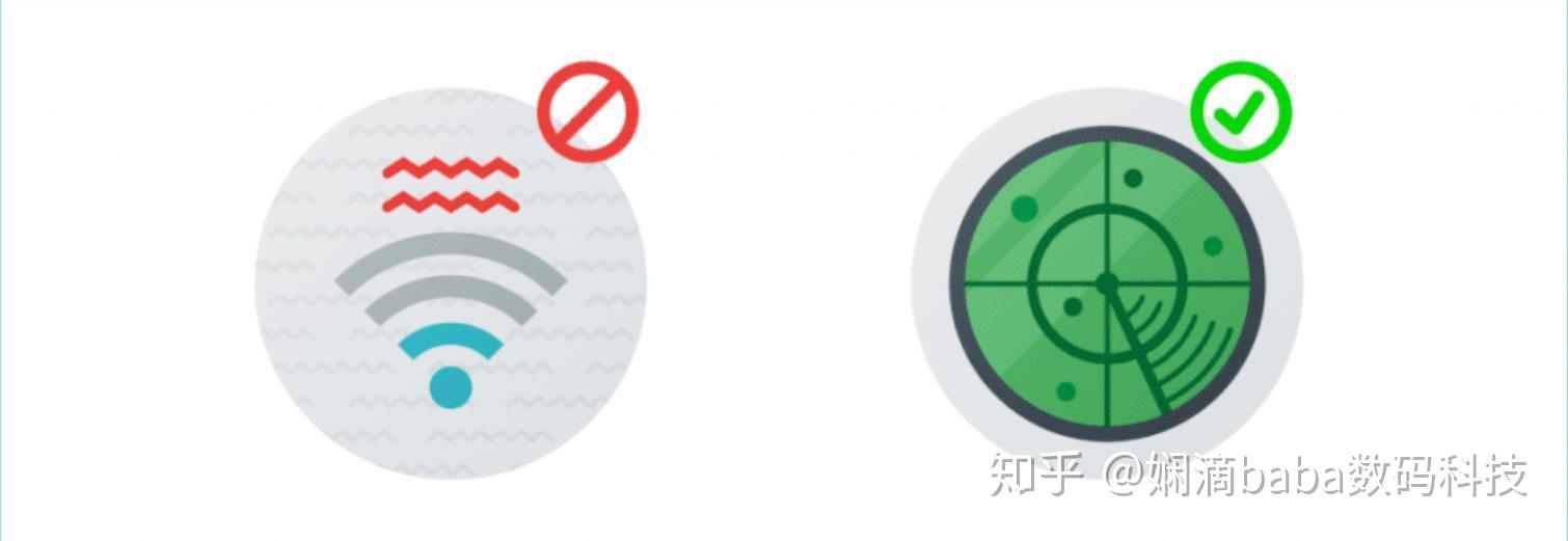 如何加强Wi-Fi信号强度、如何加快Wi-Fi网络速度？ - 知乎