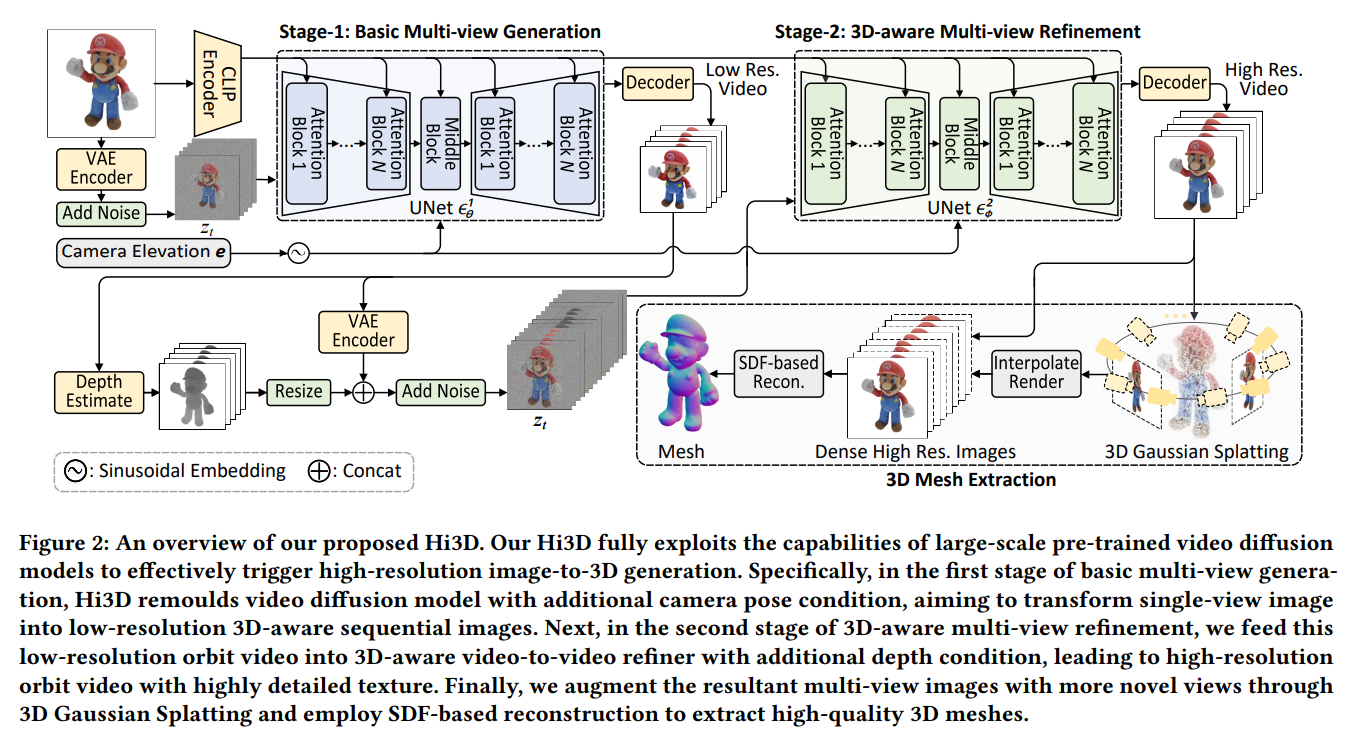 NeRF/3DGS&Beyond09.015（GigaGS、FlashSplat，GS-PT、SwinGS、Hi3D、DreamMesh、GauFace、GSN、gsplat、G-NeLF等 ...