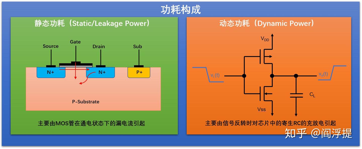 低功耗设计基础：深入理解Internal Power - 知乎