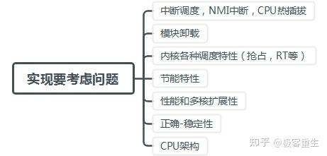 深入理解RCU|核心原理 - 知乎