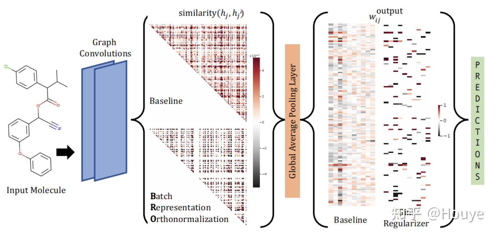 ICML2021关于GNN的论文介绍 - 知乎