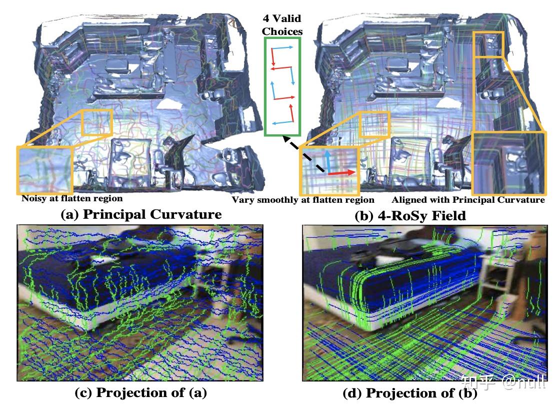canonical frame简介 - 知乎