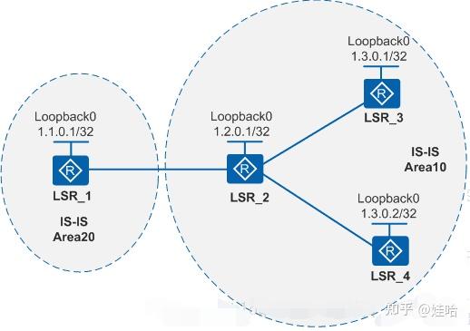 华为认证MPLS LDP基础 - 知乎