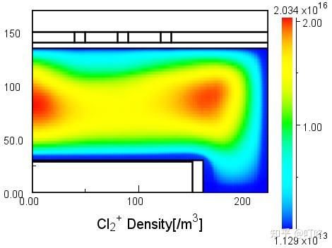 低温等离子体数值模拟算法--CCP、ICP仿真 - 知乎