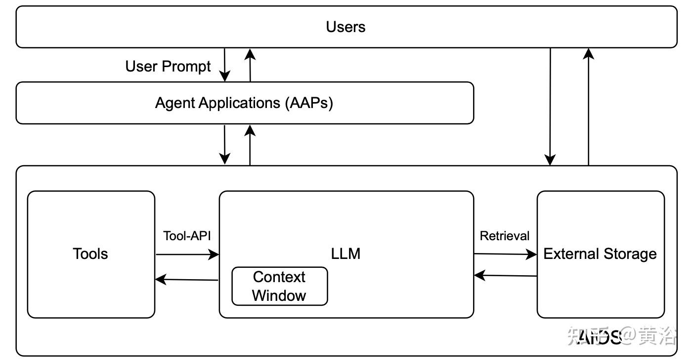 LLM即操作系统，智体即Apps：设想AIOS、智体和AIOS-智体生态系统 - 知乎