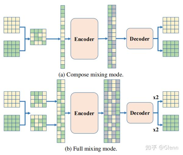 [论文阅读][CVPR'23] MIM | MixedAE：Patch Mix 的调教手册 - 知乎