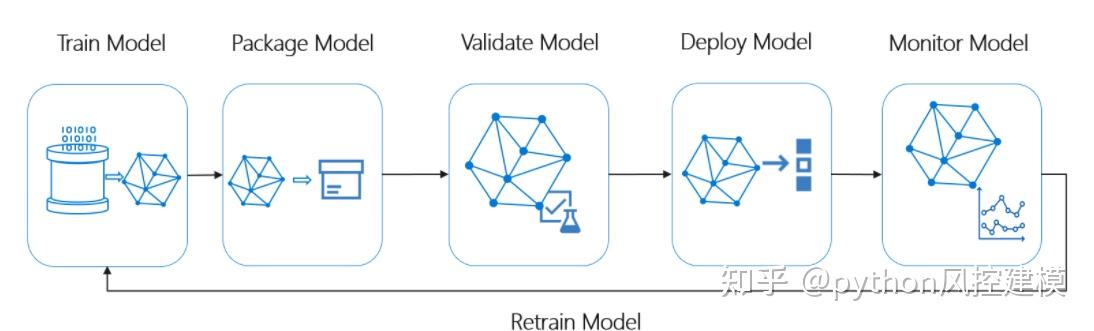 python信用评分卡建模（附代码）-German Credit德国信用数据集 - 知乎