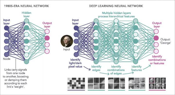 联结主义人工智能cAI(connectionist AI）之迷途 - 知乎