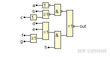 WaveDrom的使用 - 知乎