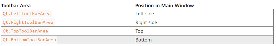 在PyQt中构建 Python 菜单栏、菜单和工具栏 - 知乎