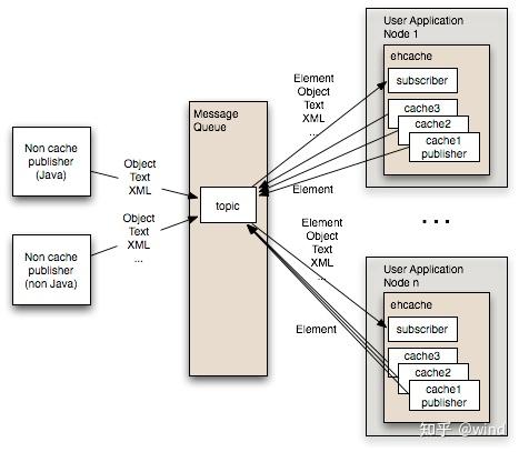 一文详细介绍Ehcache - 知乎