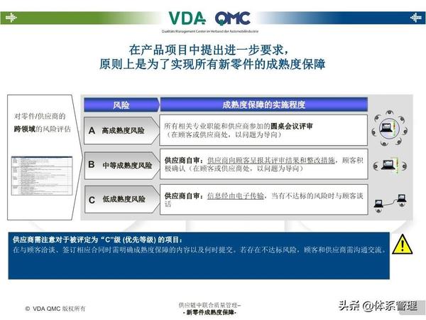 VDA-新零件成熟度保障MLA-培训 - 知乎