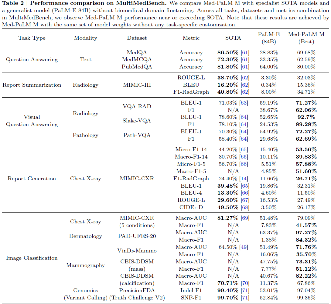 （2024|NEJM，多模态医学应用，Med-PaLM M，MultiMedBench，医学问答）迈向通用生物医学 AI - 知乎