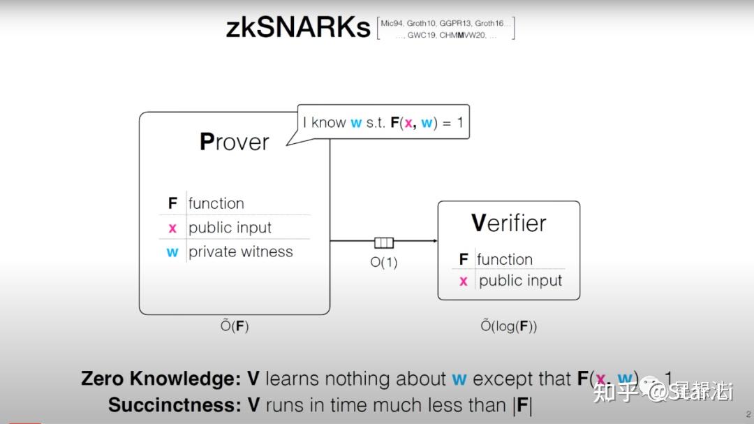 零知识证明 - 证明隐私代理方案 - 知乎