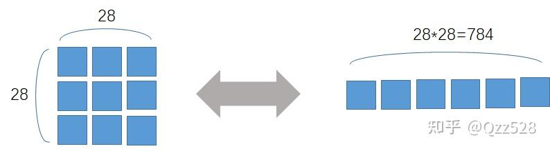 自编码器(AutoEncoder)介绍及pytorch代码实现（二） - 知乎