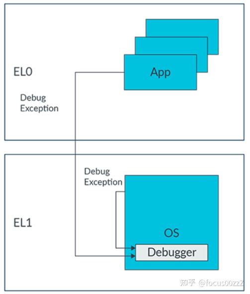 ARM A64架构 DEBUG 学习（三） - 知乎
