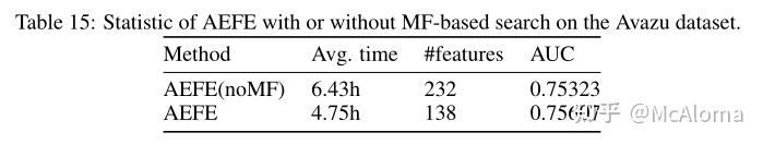 决定数据分析高度与精度的本质原因还得是数据——Automatic Embedded Feature Engineering（AEFE） - 知乎