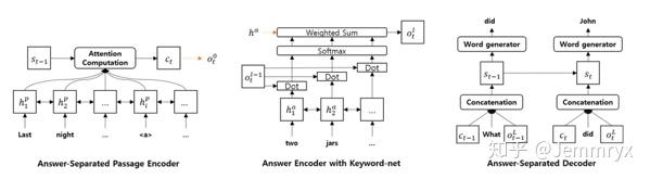 一文了解｜Question Generation （QG）问题生成 - 知乎