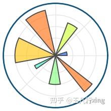 【Python-数据分析】matplotlib 画图快速上手（附多个画图小案例） - 知乎