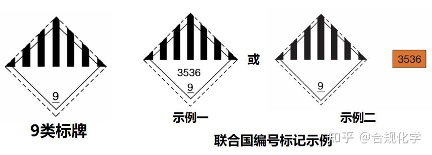 UN3536集装箱储能系统海运要求解读 - 知乎