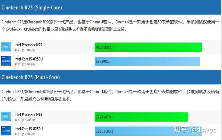 Intel N95处理器怎么样？n95处理器什么水平，N95处理器相当于i几？n95处理器的笔记本电脑怎么样？ - 知乎
