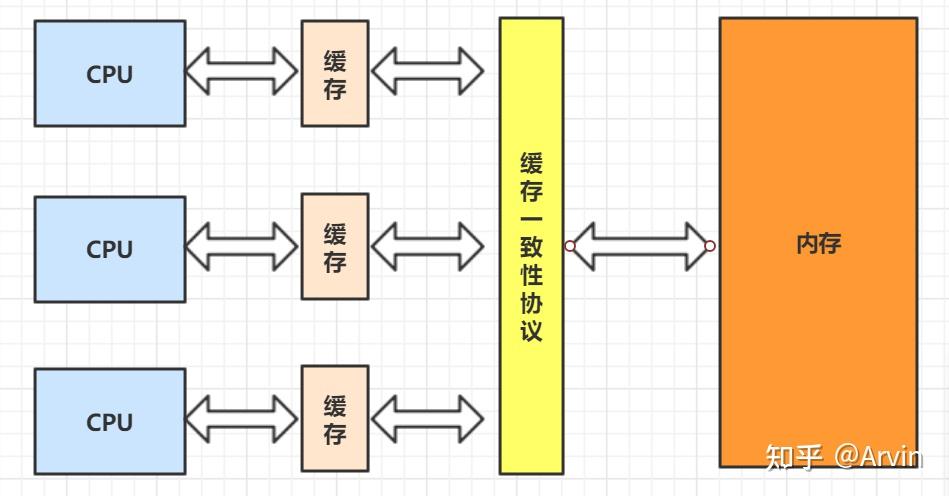 从“小白”到“大神”：一文吃透Java内存 - 知乎