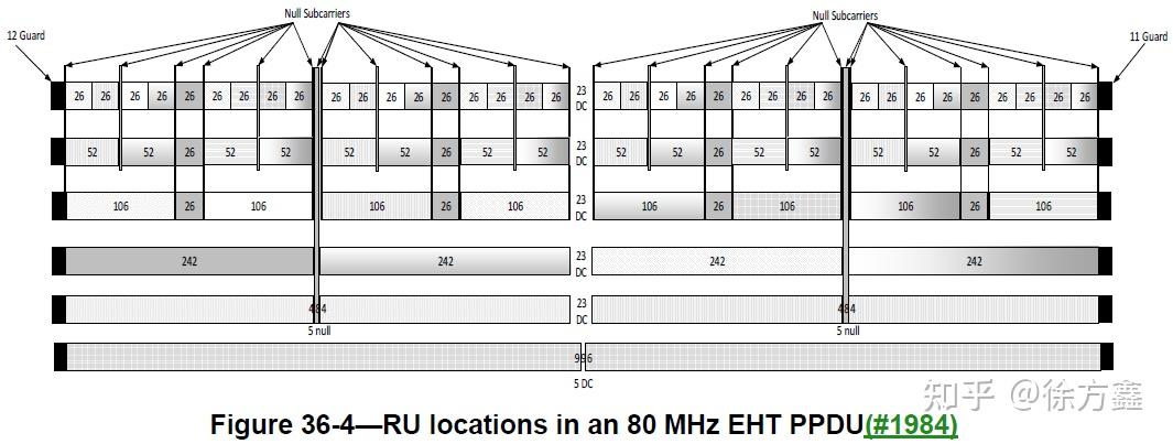 Wi-Fi 7(802.11be)前瞻5：Wi-Fi 7技术特点（截止到D1.0阶段，包含待定技术） - 知乎