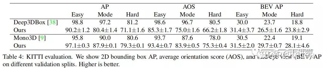 CenterNet：把对象作为点的目标检测方法 - 知乎