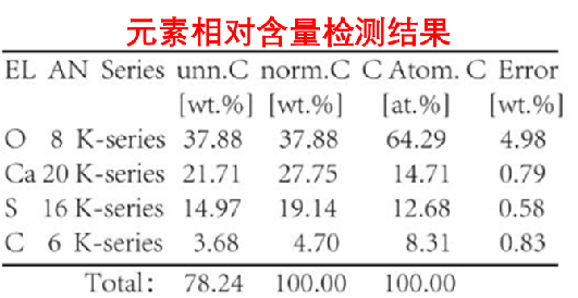 EDX的基本原理与应用 - 知乎