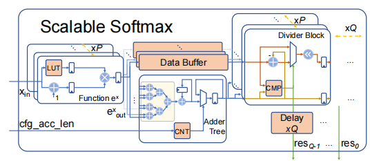介绍一种transformer稀疏神经网络的硬件加速器算法 - 知乎