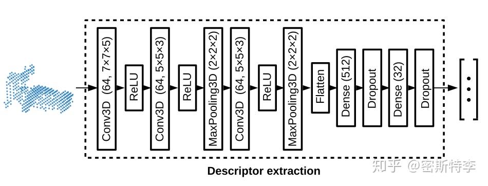 Segmap系列-Segment与Segmatch - 知乎