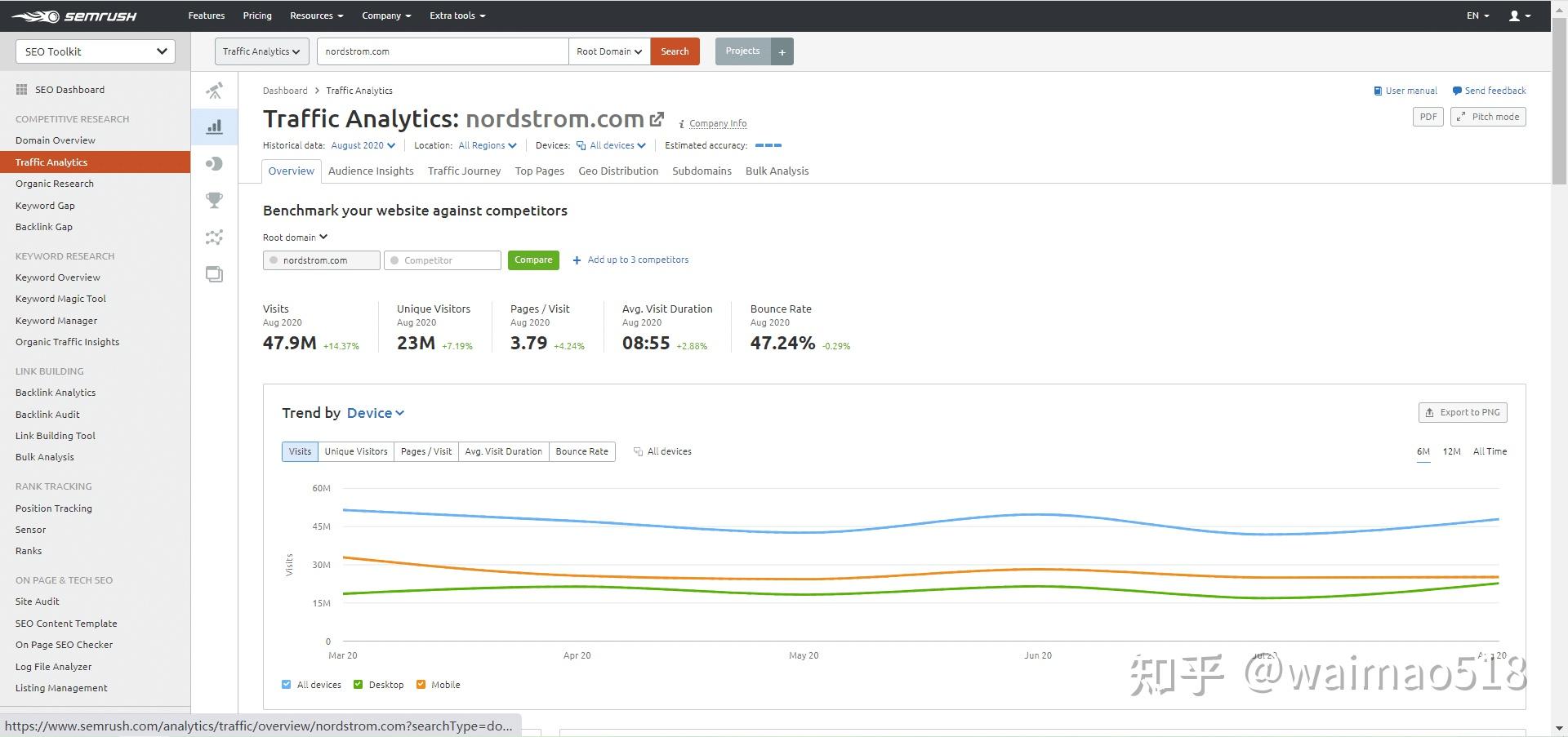 SEMrush简介及教程丨SEMrush是什么？ - 知乎