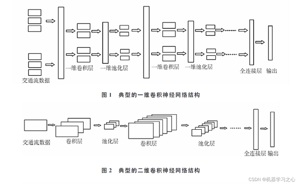 回归预测 Matlab实现cnn Bilstm 卷积双向长短期记忆神经网络 多输入单输出 知乎