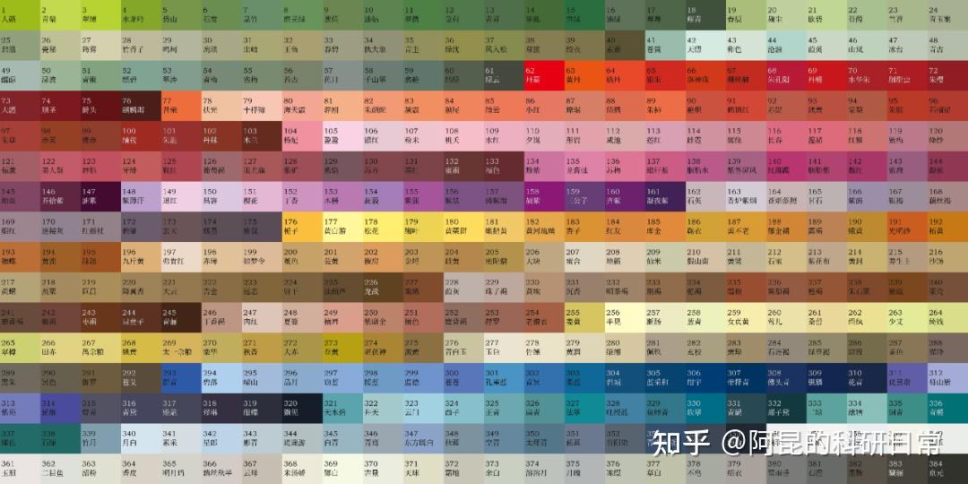 国庆福利！Matlab中国风配色补充包ColorPM！384种故宫美色随意搭！ - 知乎