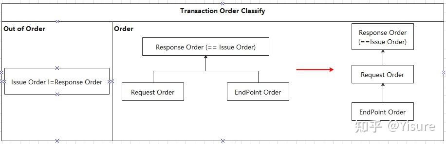 [AXI 重要知识点] - 知乎