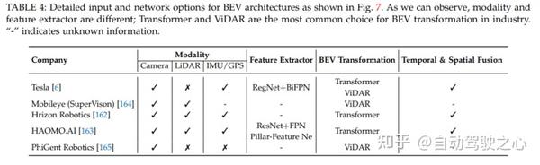 顶刊TPAMI！BEV感知全面综述~ - 知乎