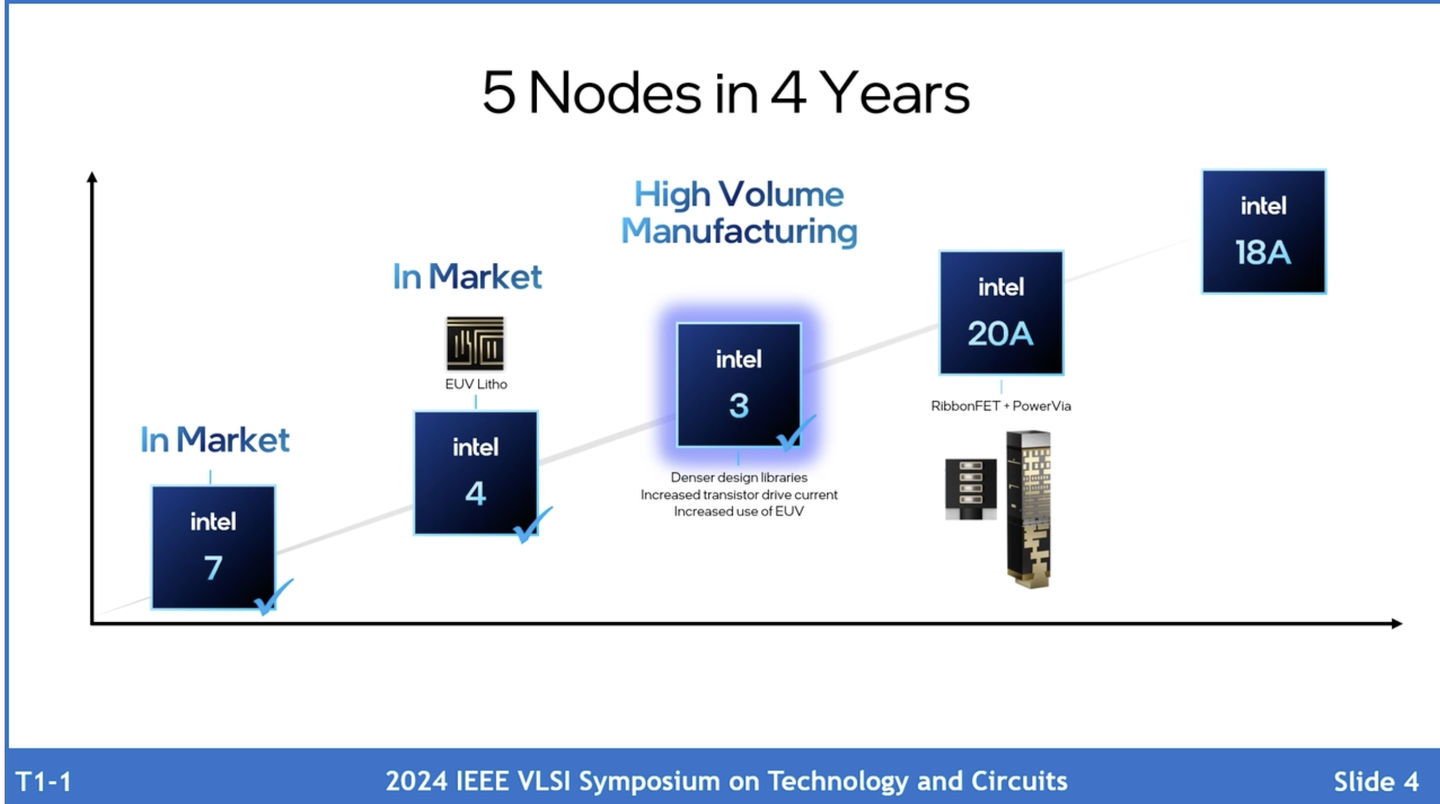 Intel 3 技术解析：完整体的7nm提升不小，但仍然不够N3级别 - 知乎