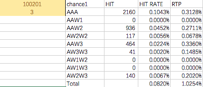 学会这个知识点，妈妈再也不会担心你不懂计算RTP和HitRate了 - 知乎