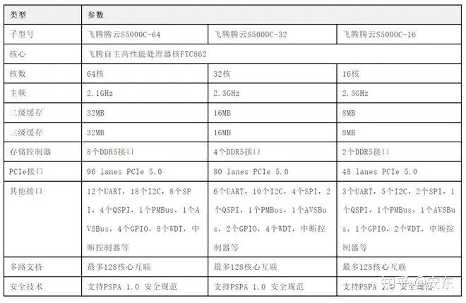 飞腾“芯”突破：国家队领航，一马当先的国产力量 - 知乎