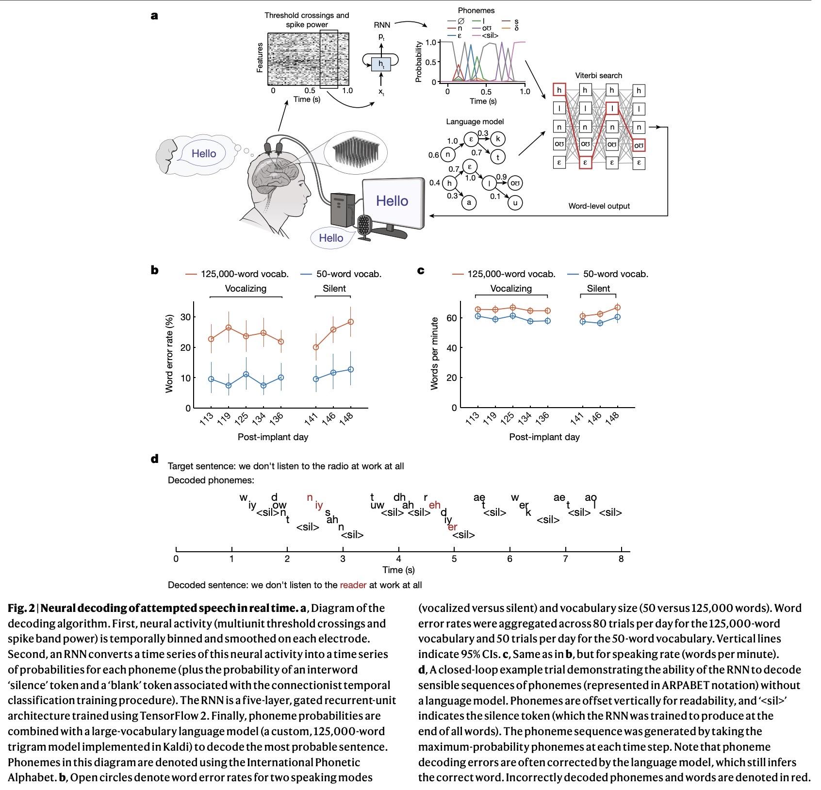 爱可可 AI 前沿推介(8.25) - 知乎